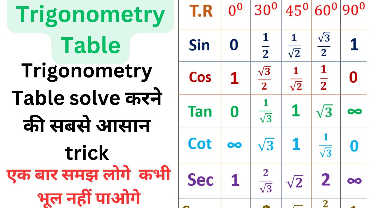How To Solve Trigonometry Table|Trigonometry Table|त्रिकोणमिति सारणी ...