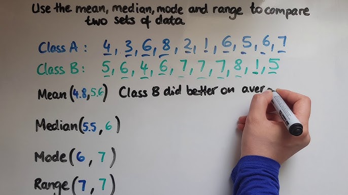 6th Grade Math Finding The Interquartile Range, IQR, 43% OFF