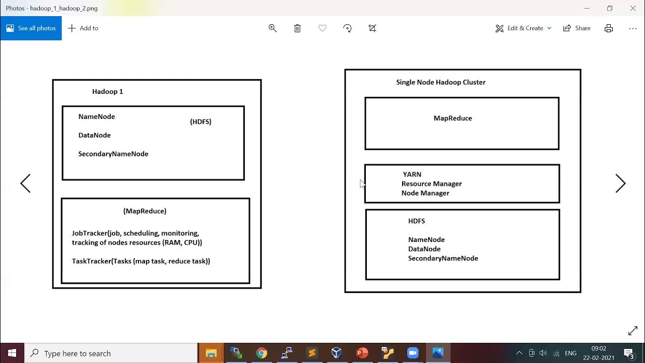 Apache Hadoop Installation on VM | Apache Hadoop | Part 3.2 - YouTube