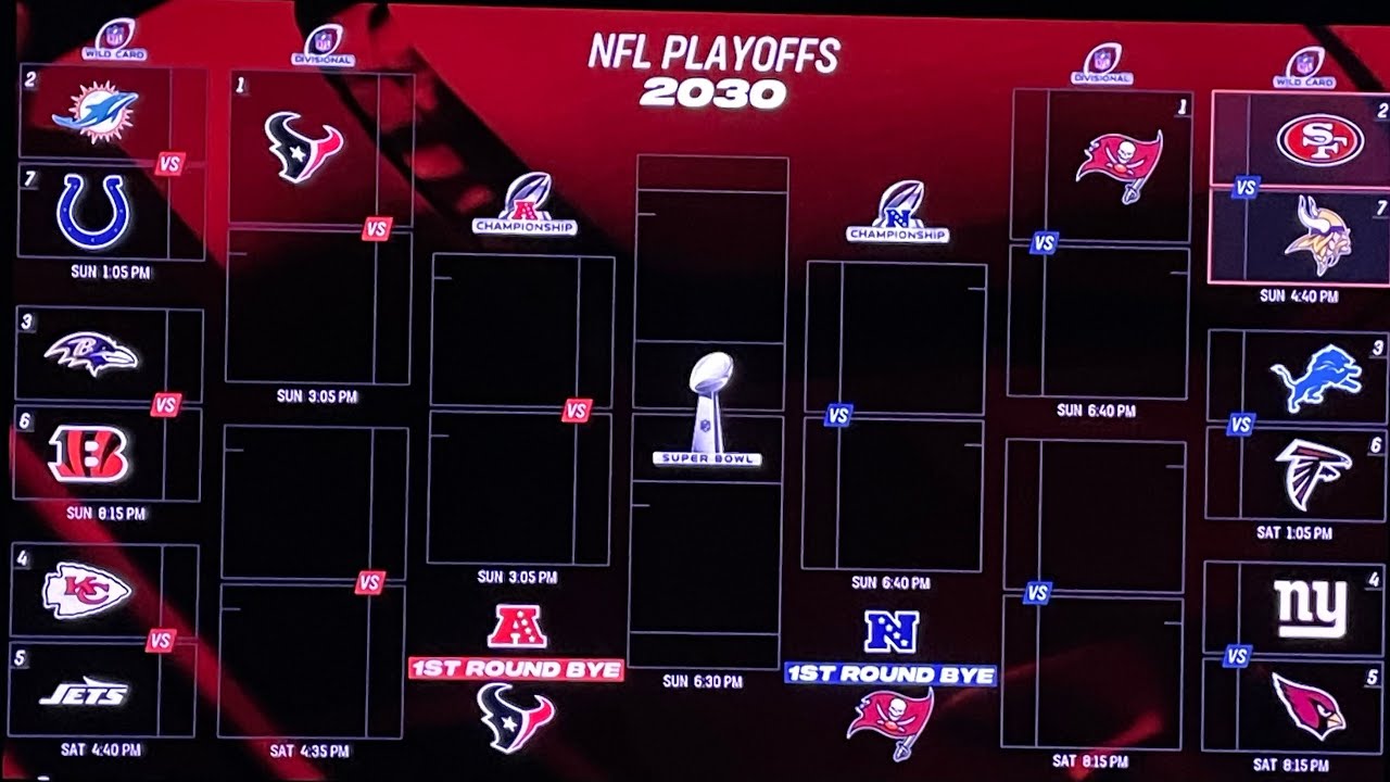 Madden NFL 25 49ers Franchise Mode S7 Ep 142 Wild Card Rd - YouTube