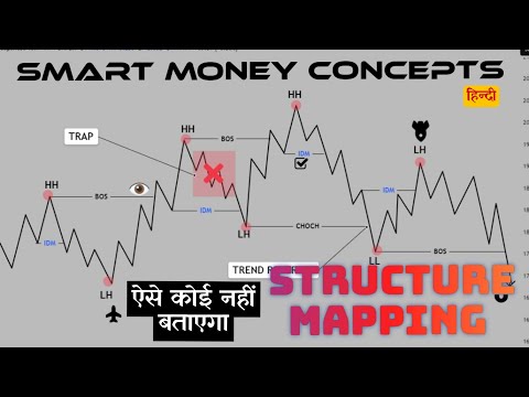SMC Structure Mapping Explained Like Never Before | BOS, CHoCH & Inducement Simplified