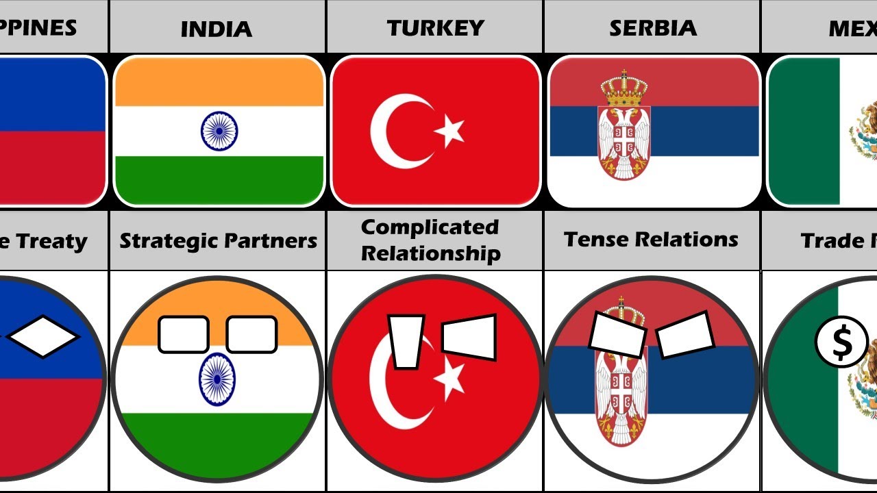 🇺🇸USA's Relationship From Different Countries In Two Words - YouTube