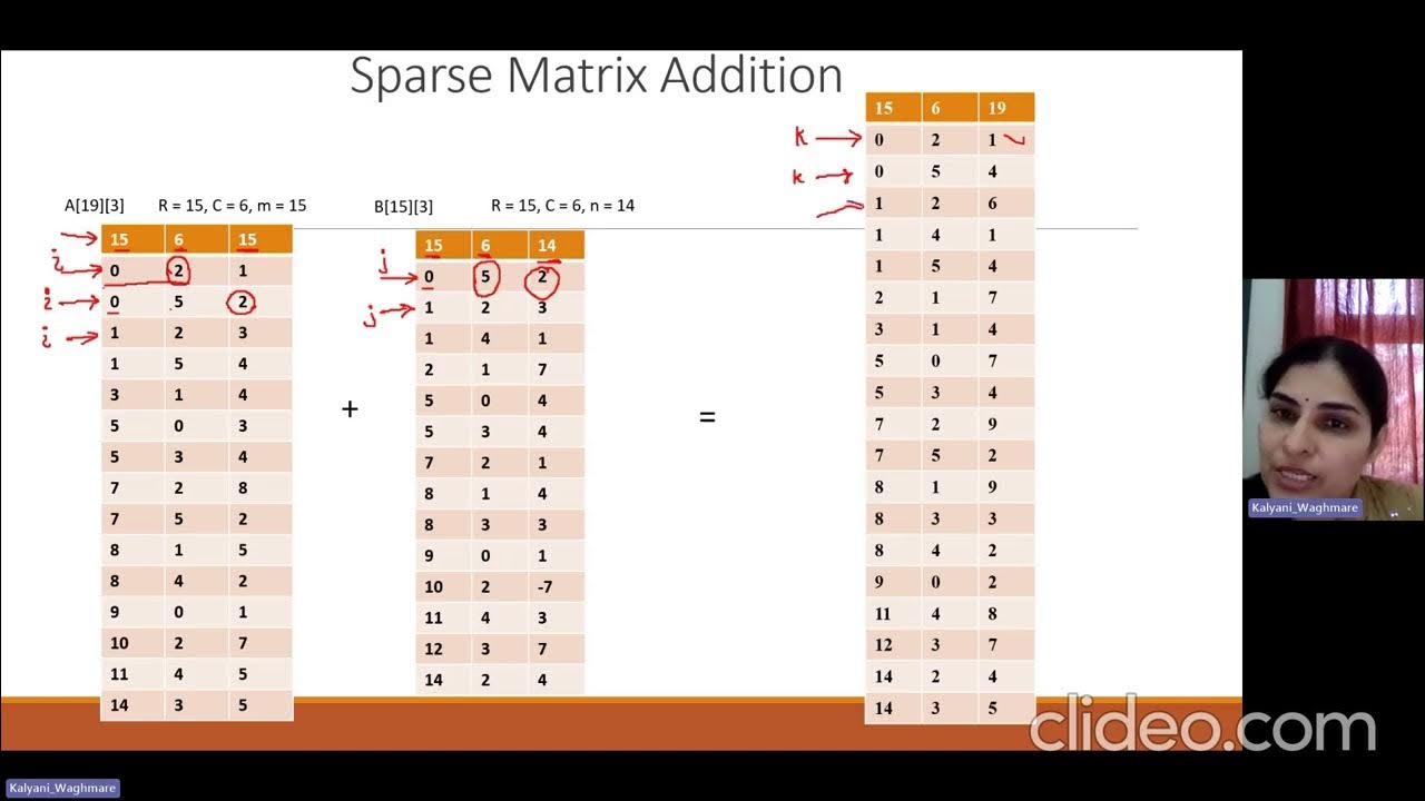 sparsematrix addition final - YouTube