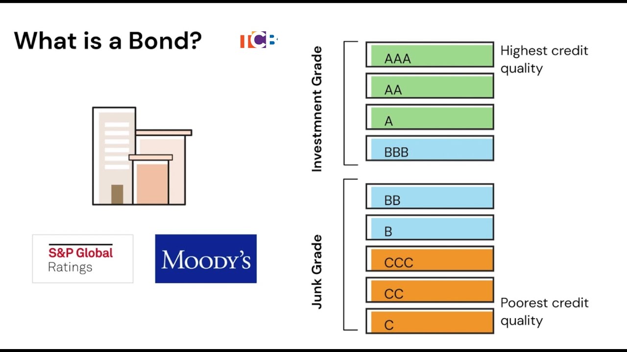 What are Bonds? - YouTube