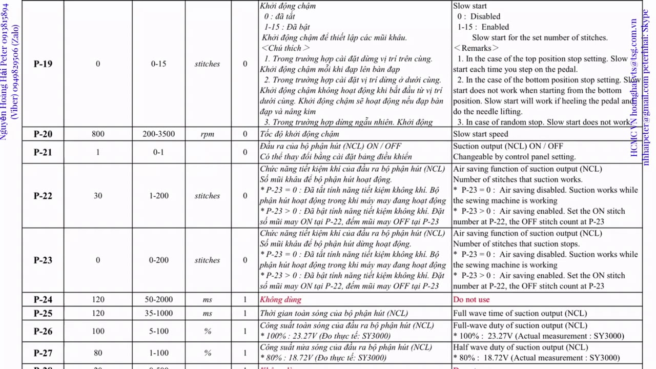 PEGASUS 09-2019 MANUAL D222 MOTOR PARAMETER THAM SO ERROR CODE BANG MA ...