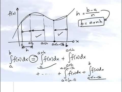 Chapter 07.02: Lesson: Composite Trapezoidal Rule: Motivation and ...
