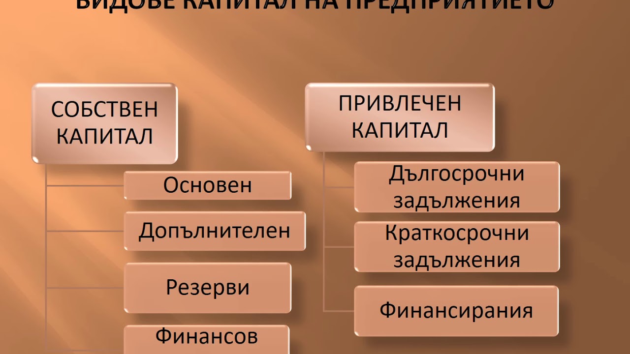 4 1 Капитал на предприятието Youtube
