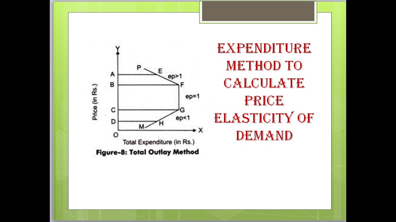 Expenditure Method To Calculate Elasticity Of Demand By Shiv Kumar expenditure-method-to-calculate-elasticity-of-demand-by-shiv-kumar