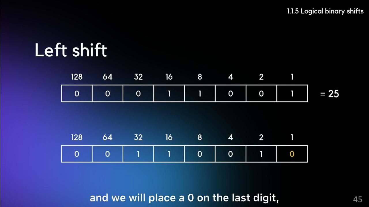 Chapter 01 Data Representation: 03 arithmetic operations of binary numbers - YouTube