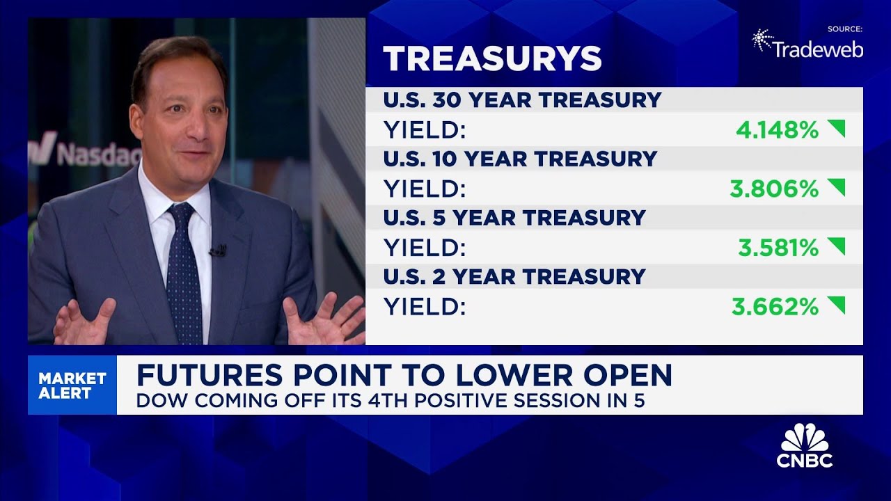 The bar is high to get bearish from here, says Strategas' Jason ...