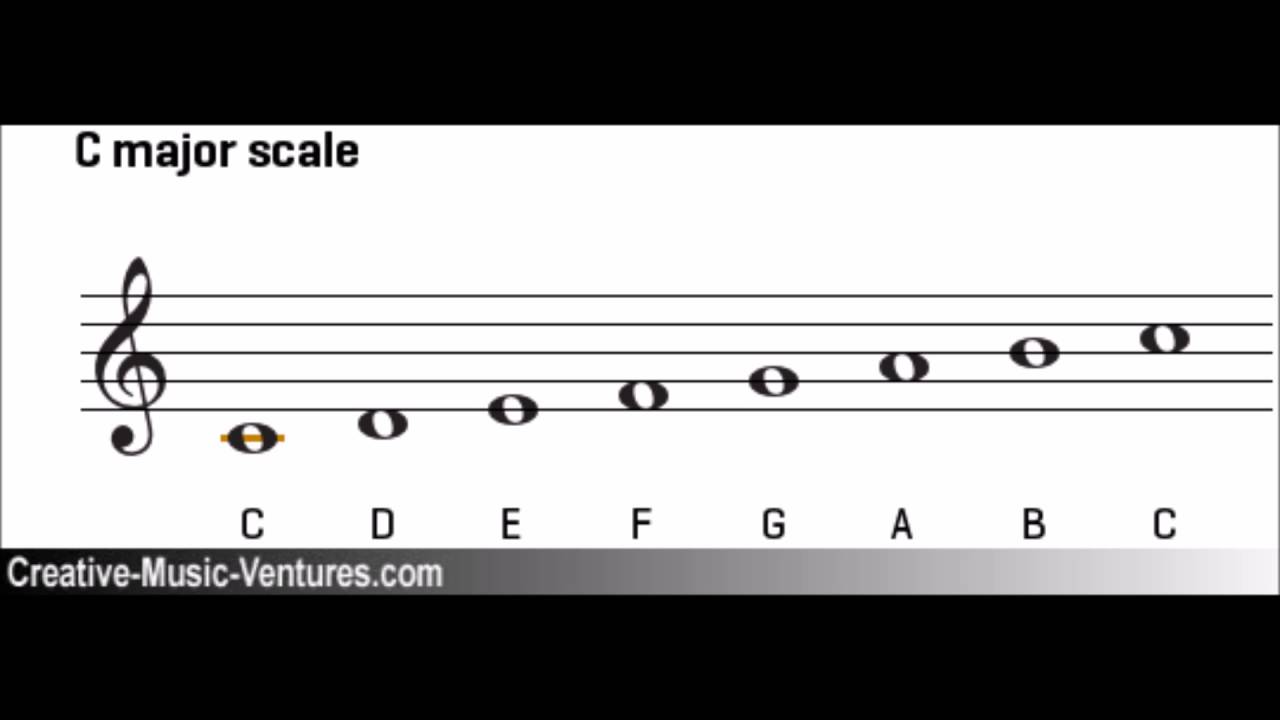 C Natural Major Scale 120BPM [Grand Piano] - YouTube