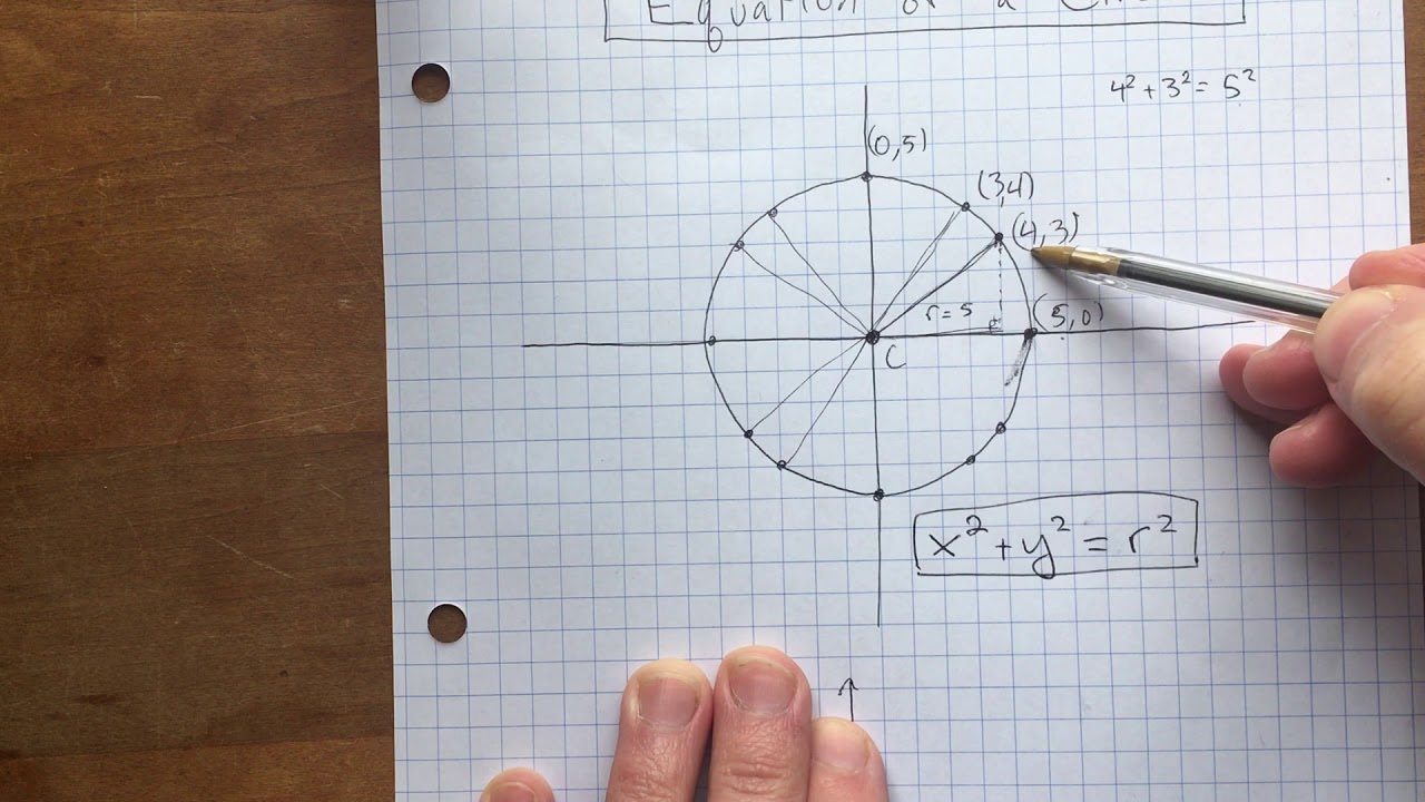 Geometry: Equation of a Circle - YouTube