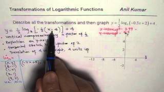 Logarithmic Functions Transformations