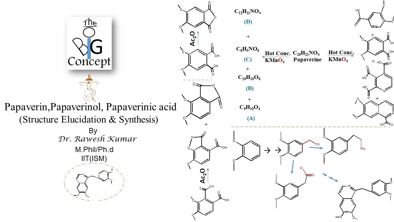 Papaverin,Papaverinol,Papaverinic acid(Structure Elucidation ...
