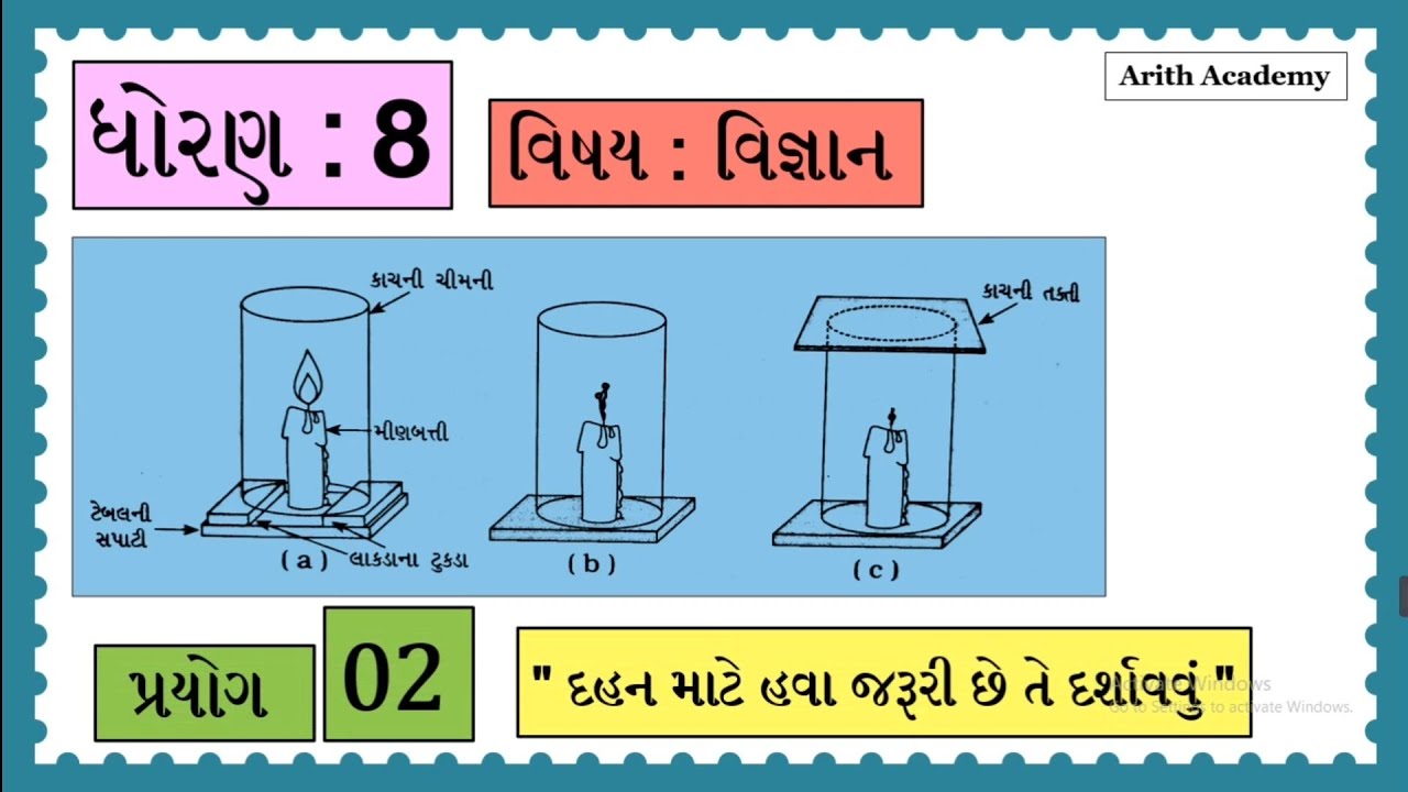 ધોરણ 8 વિજ્ઞાન પ્રયોગ પોથી પ્રયોગ 2 || dhoran 8 vigyan prayog pothi ...