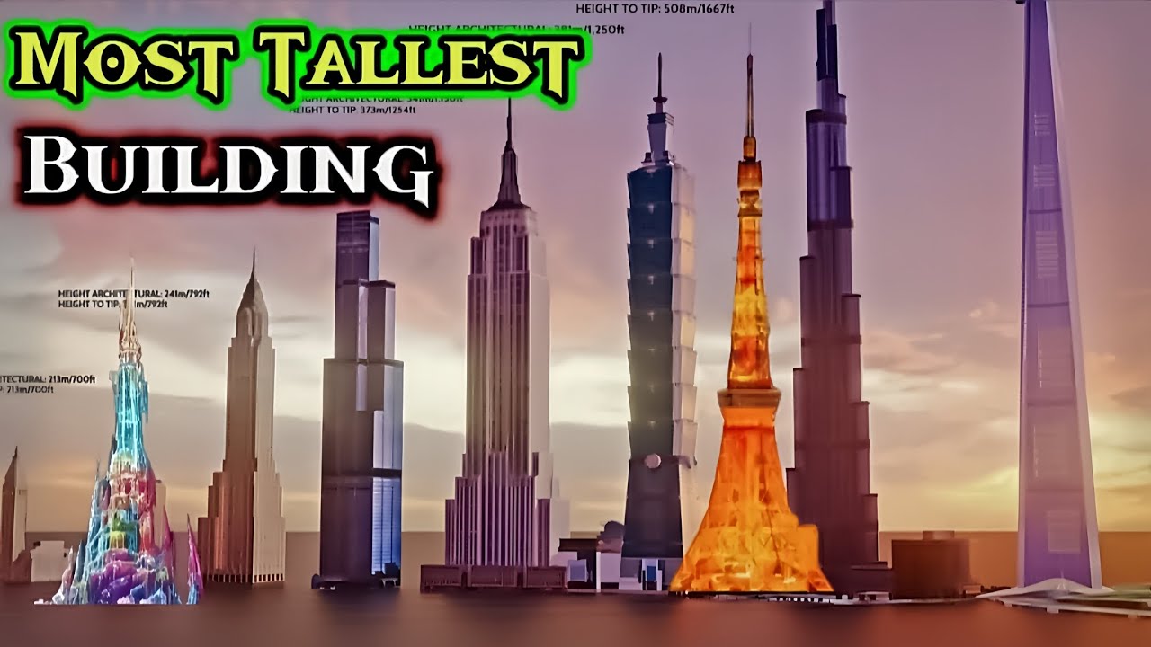 EVOLUTION of WORLD'S TALLEST BUILDING: Size Comparison (1901-2024 ...