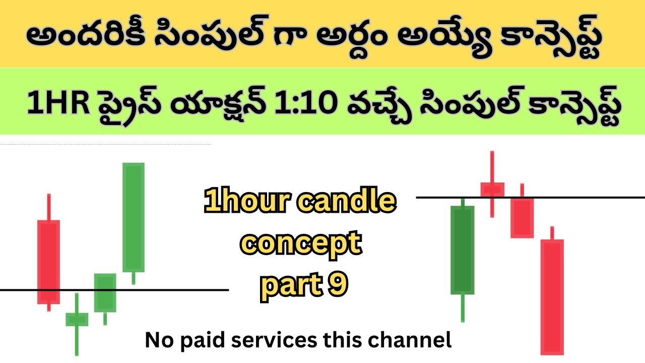 1hr candle strategy, 1hour candle break out strategy, buy positional ...