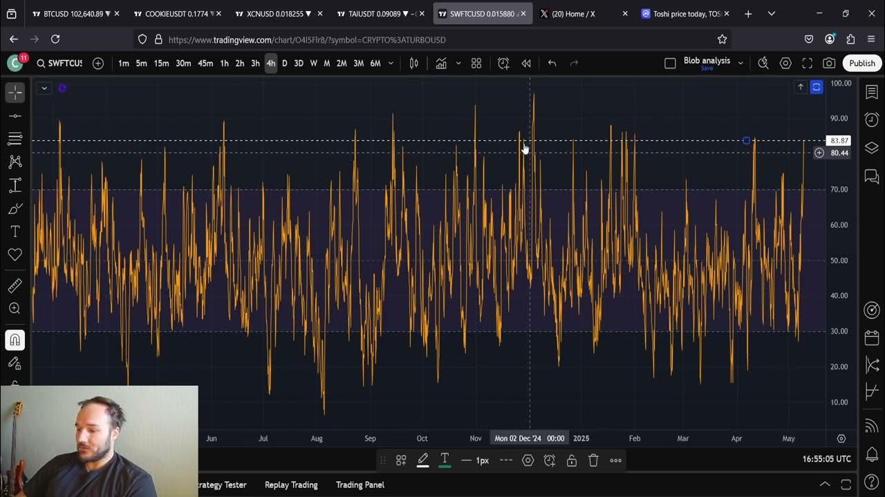 SWFTC SwiftCoin BULL FLAG BREAKOUT IS ON THE WAY - YouTube