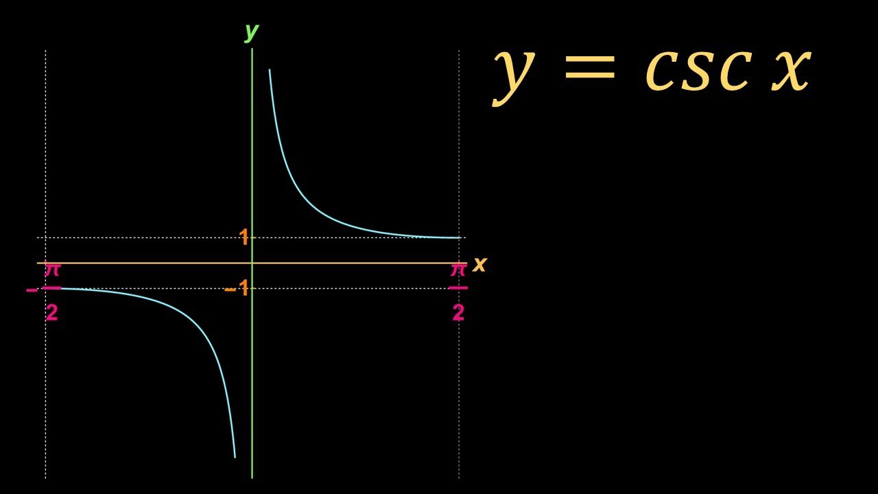 How to find principal solution of trig functions csc x (cosec x) - YouTube