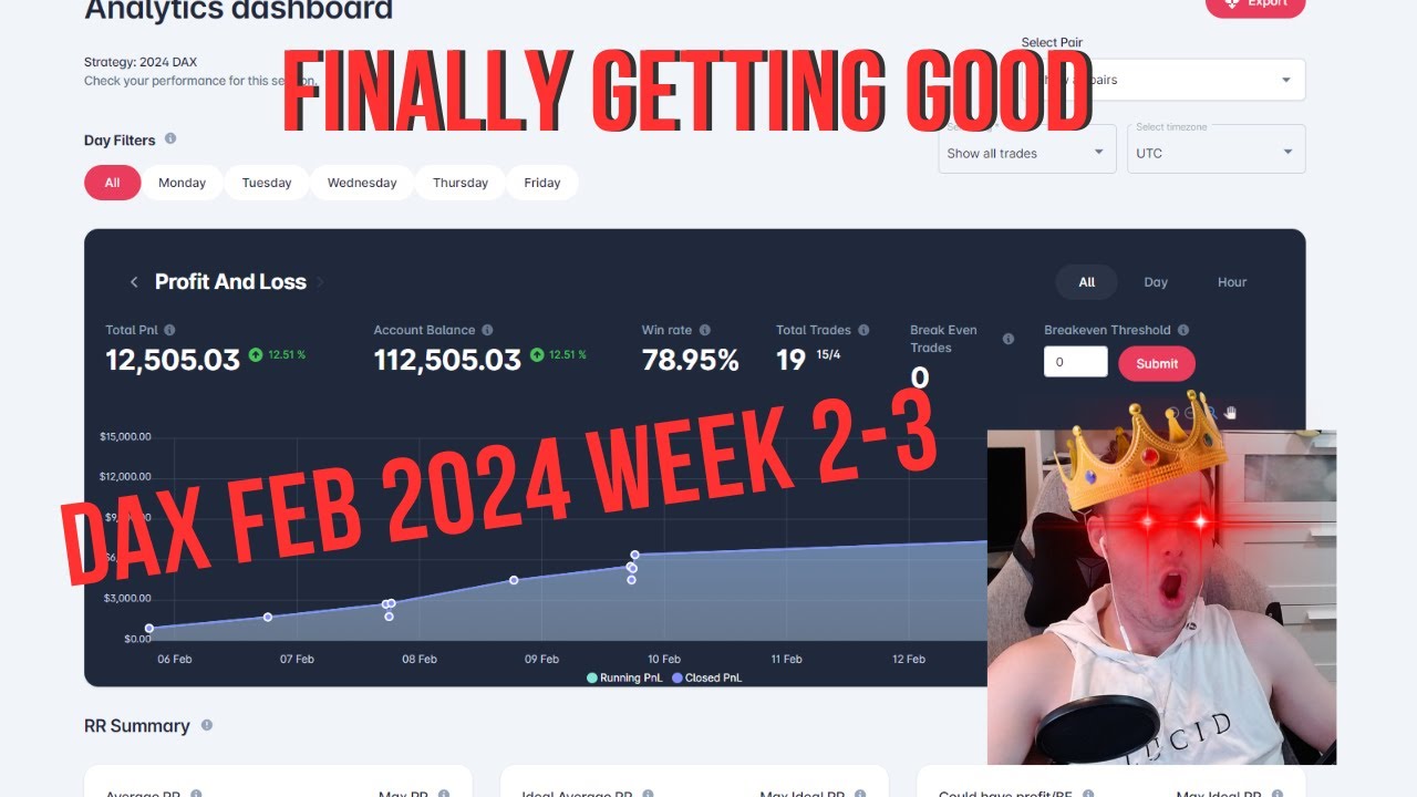 Dax 2024 Part 2 Fx replay trading series disgusting 12% within 2-3 weeks. - YouTube
