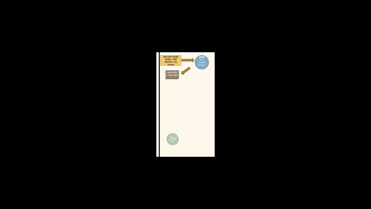 Simple workflow animations. - YouTube