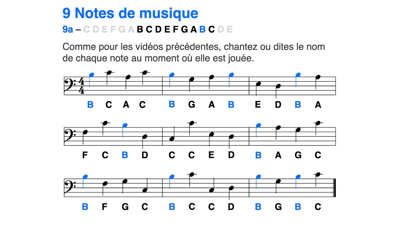 Clé de Fa - Apprendre à lire les notes en moins de 2 minutes : B (9 ...