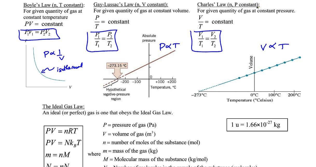 Chapter 14, Example #2 (Ideal gas law, Boyle's law problem) - YouTube