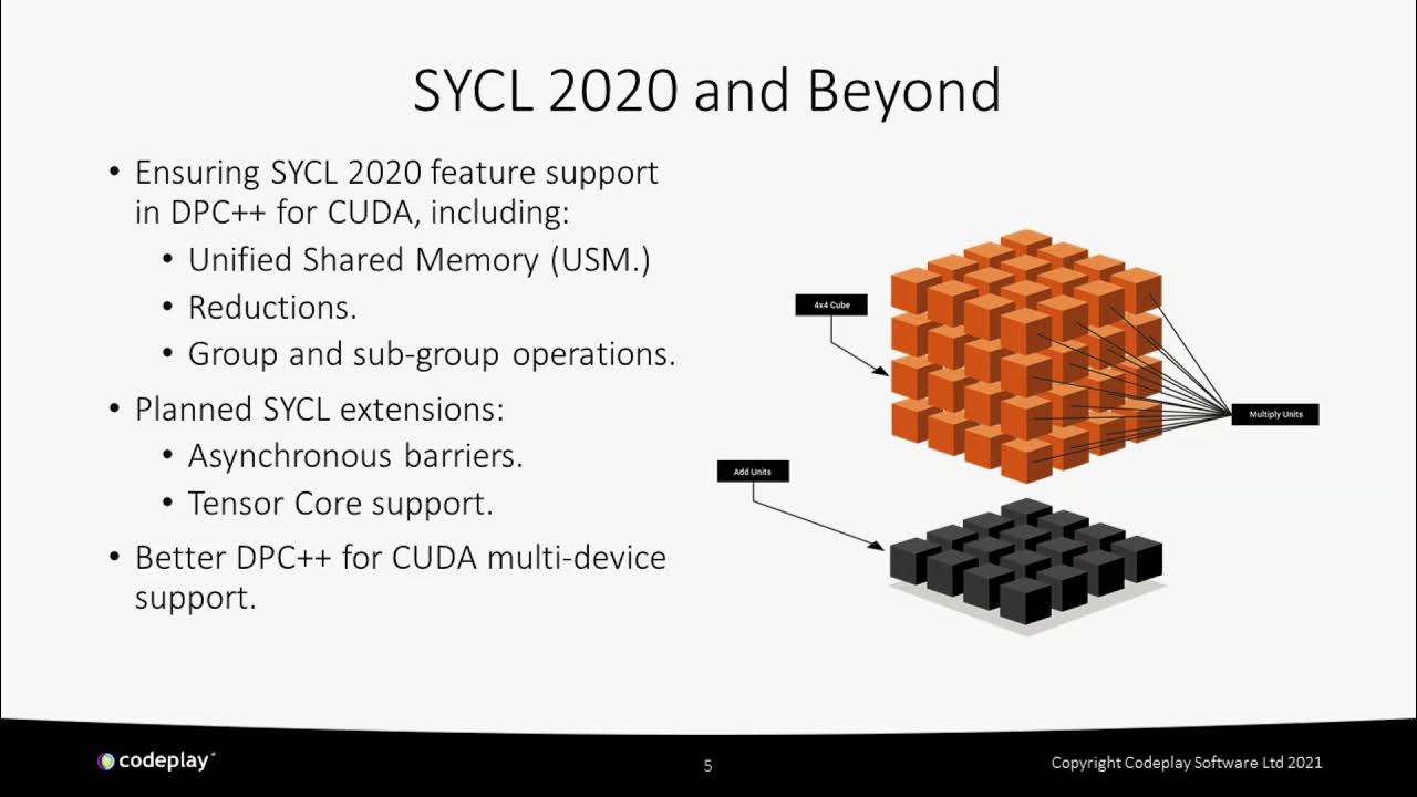Bringing SYCL to Ampere Architecture - YouTube