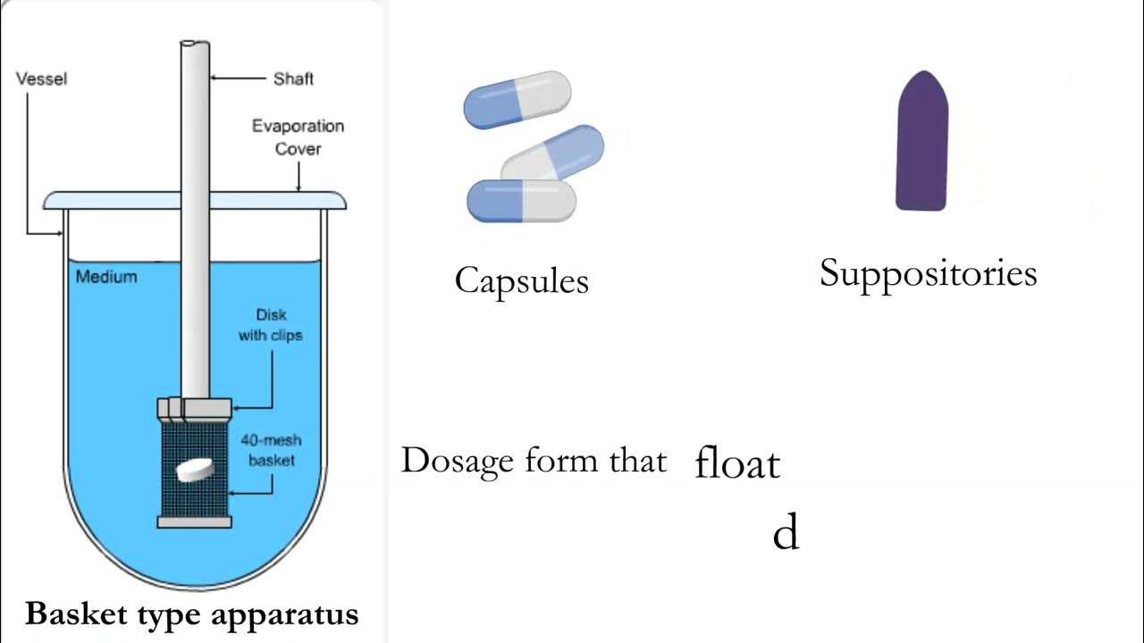 USP Apparatus type one - YouTube