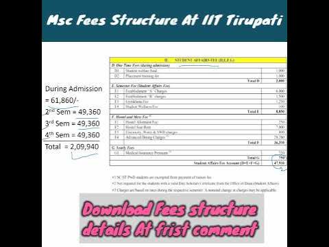 Msc Fees Structure at IIT TIRUPATI || IIT JAM 2023 Iit TIRUPATI #iitjam ...