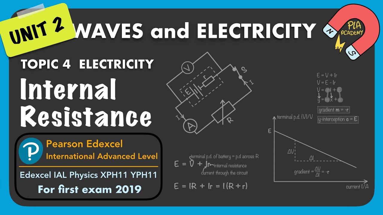 4F Internal resistance | Unit 2 Waves and Electricity | IAL AS/A Level ...