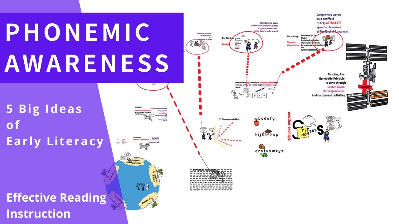 5 Big Ideas of Literacy: Phonemic Awareness - YouTube