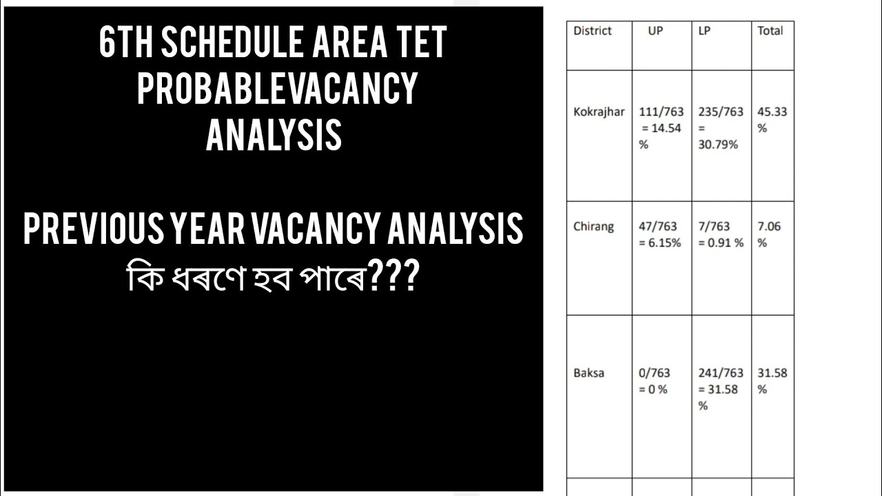 Probable Vacancy Analysis of 6th Schedule Area TET #assamtet2023 # ...