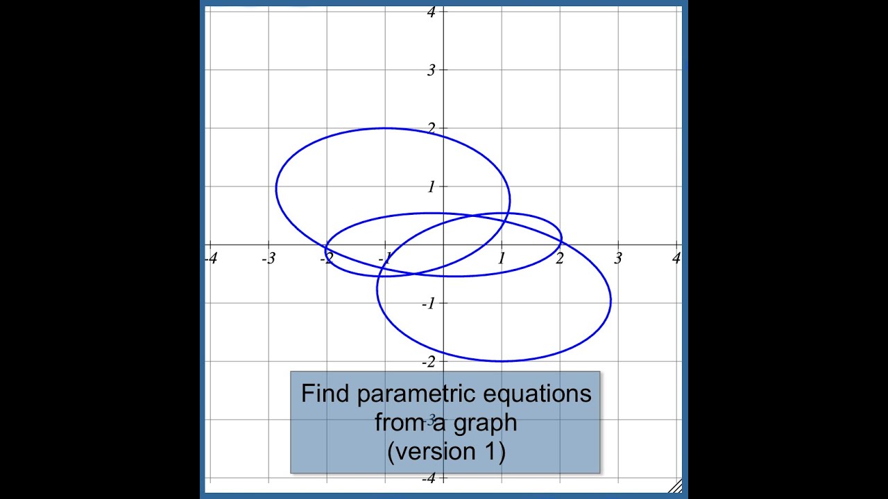 How to find parametric equations from a graph - YouTube