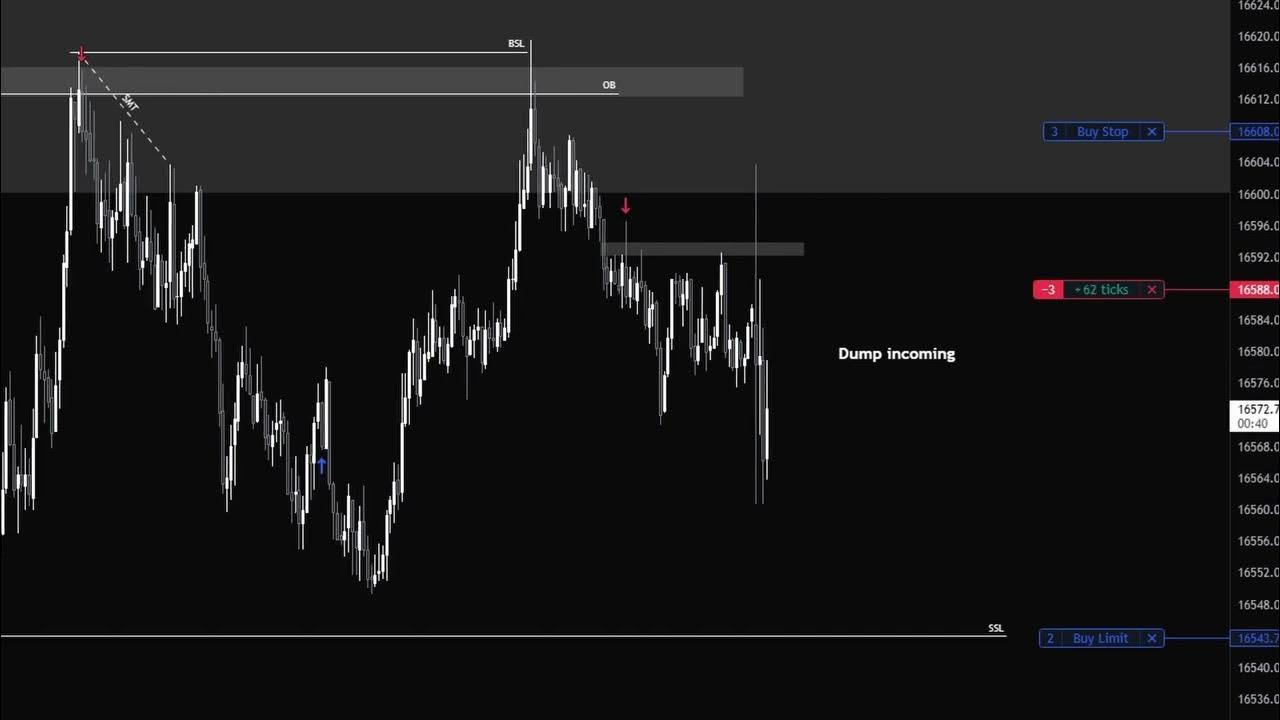 ICT NQ Futures MMSM Live Execution - 1/3/2024 - YouTube