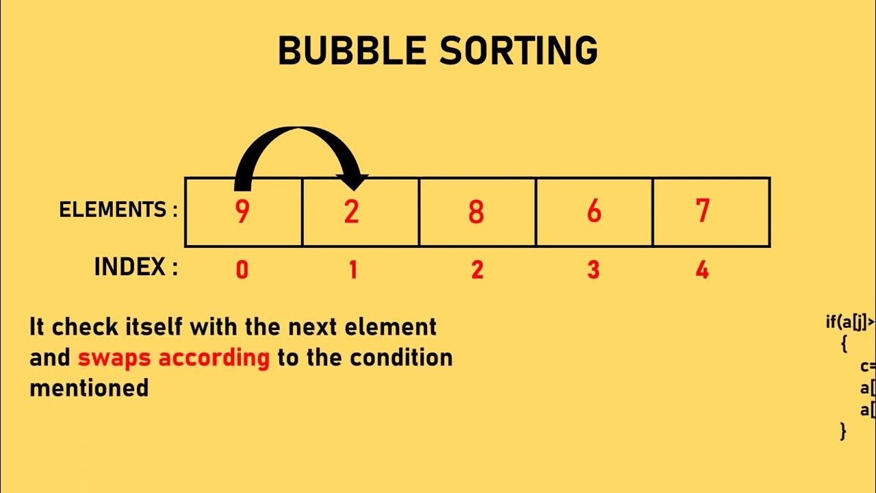 Bubble Sort - YouTube