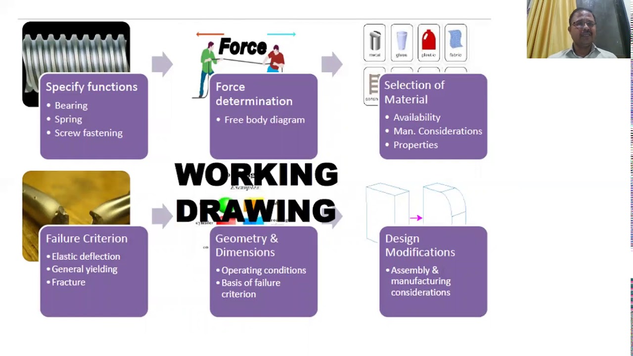 Design of machine elements Part one - YouTube