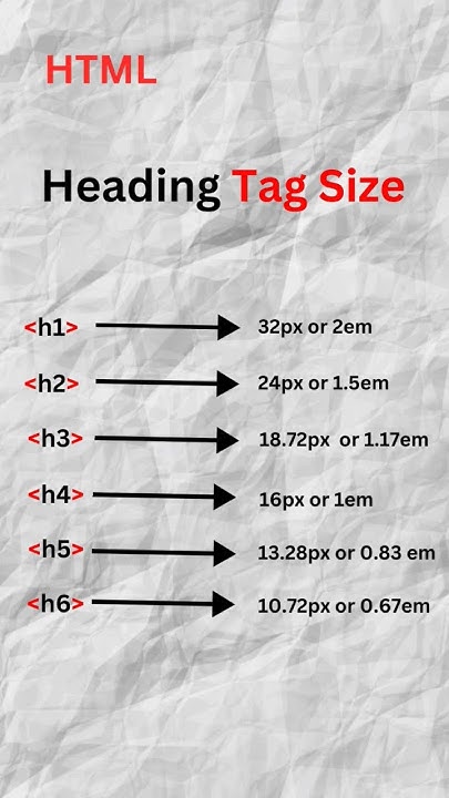 HTML heading tag size - YouTube