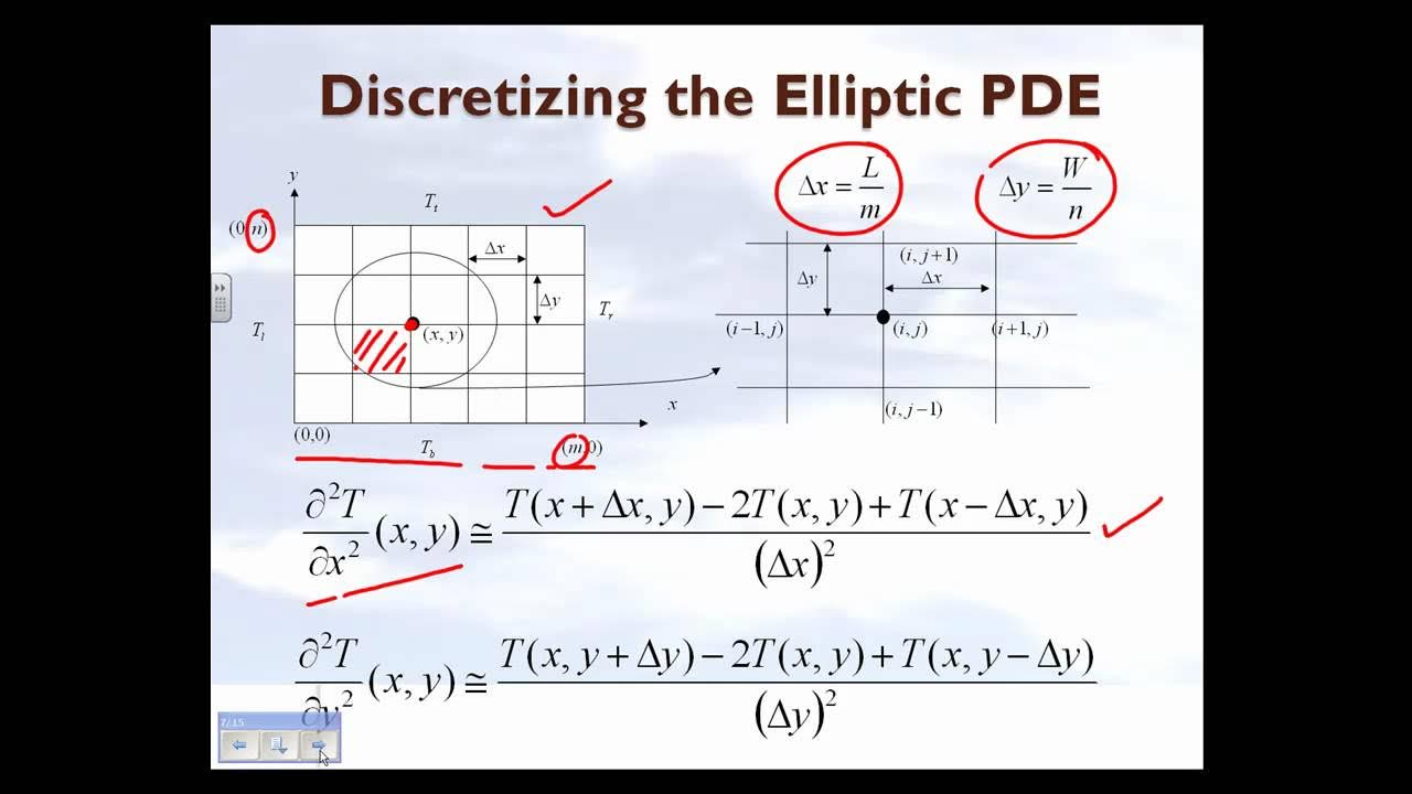Chapter 10.03: Lesson: Introduction to Numerical Solution of 2nd Order Linear Elliptic PDEs ...