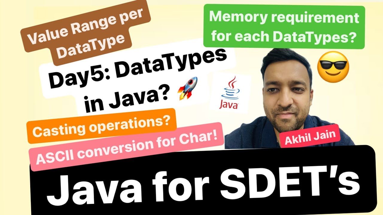E5 Datatypes In Java🔥primitive Datatypes🔥memory Space Requirements🔥casting Operations🔥 6429