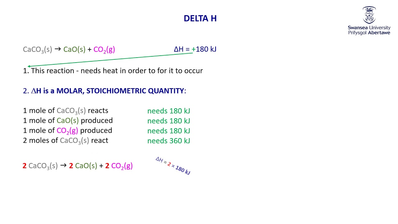 Foundation Delta H Molar Quantity 1 - YouTube