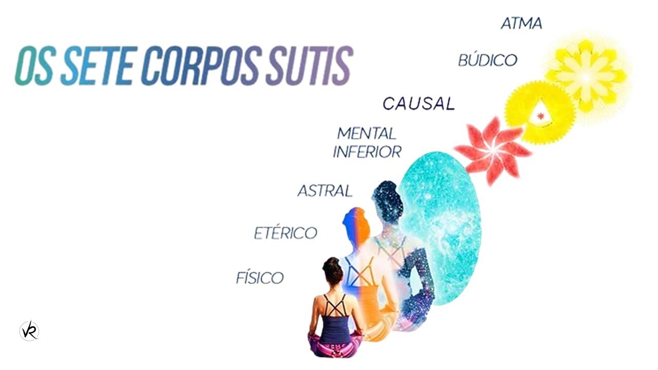 Os sete corpos subtis - YouTube