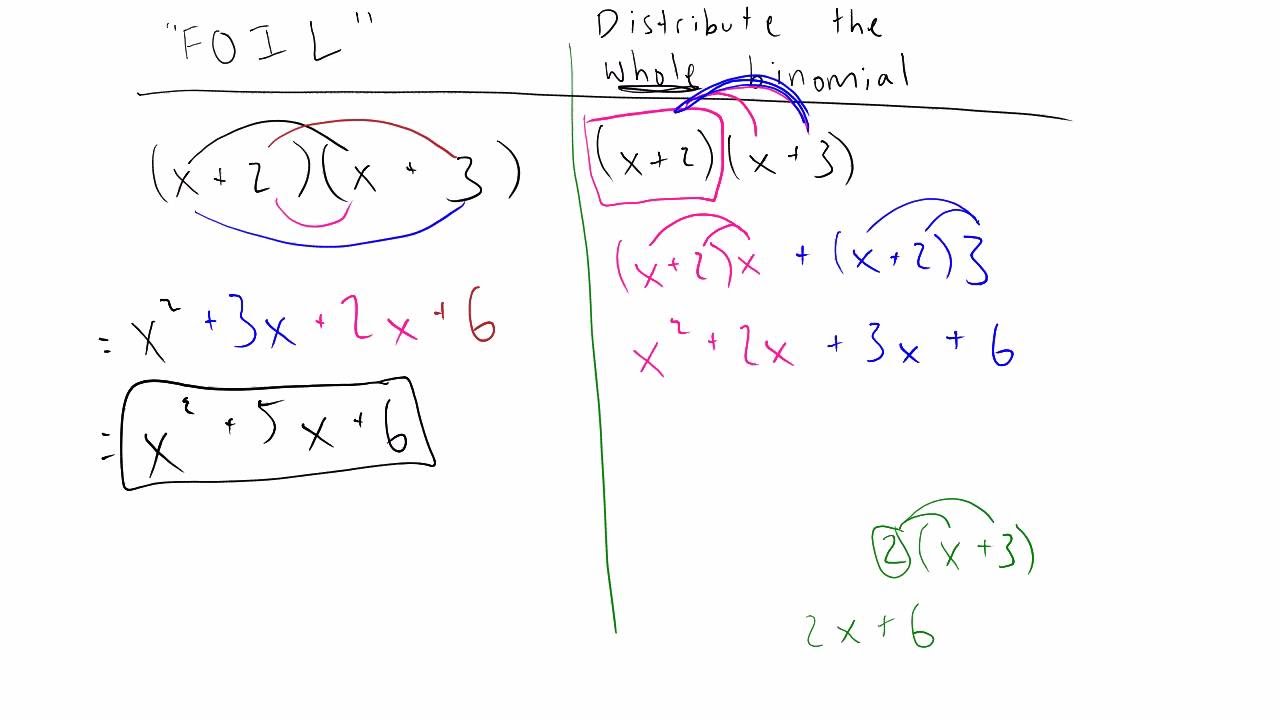 FOIL Alternative - Distribution - YouTube