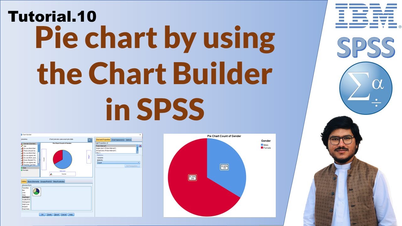 Pie Chart in SPSS | Graph for Qualitative Variable | SPSS Urdu ...