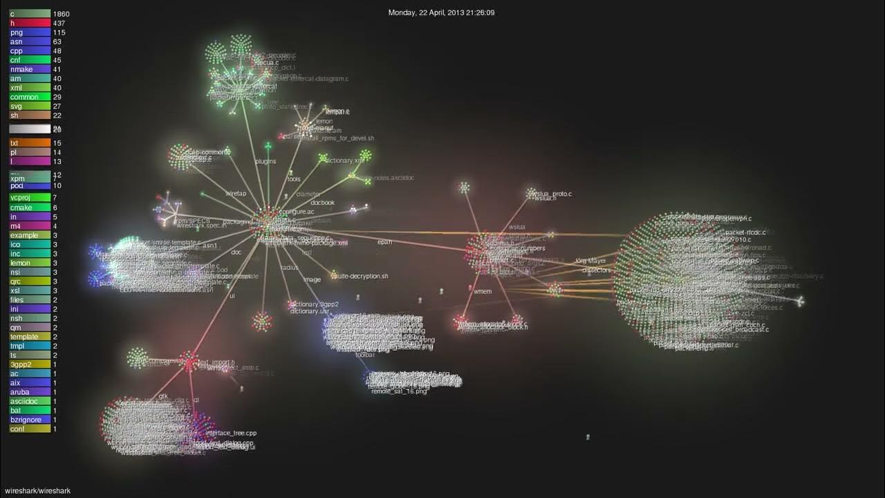 wireshark/wireshark - Gource visualisation - YouTube