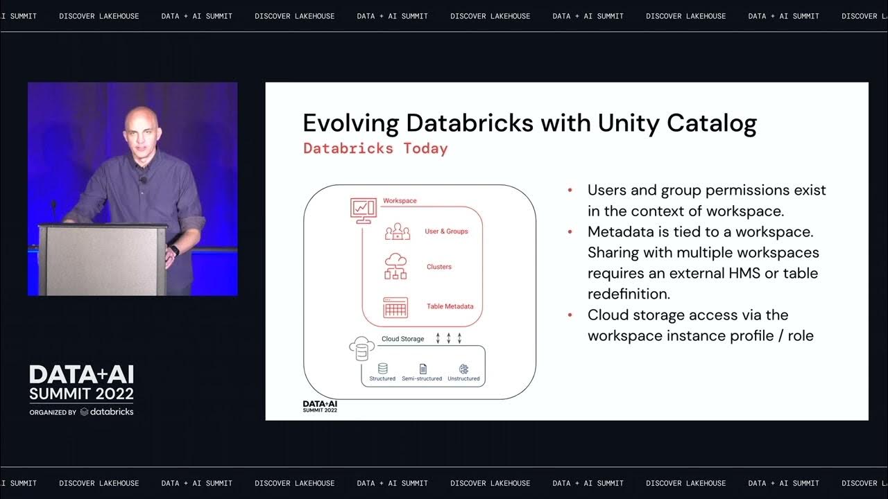 Complete Data Security and Governance Powered by Unity Catalog and ...