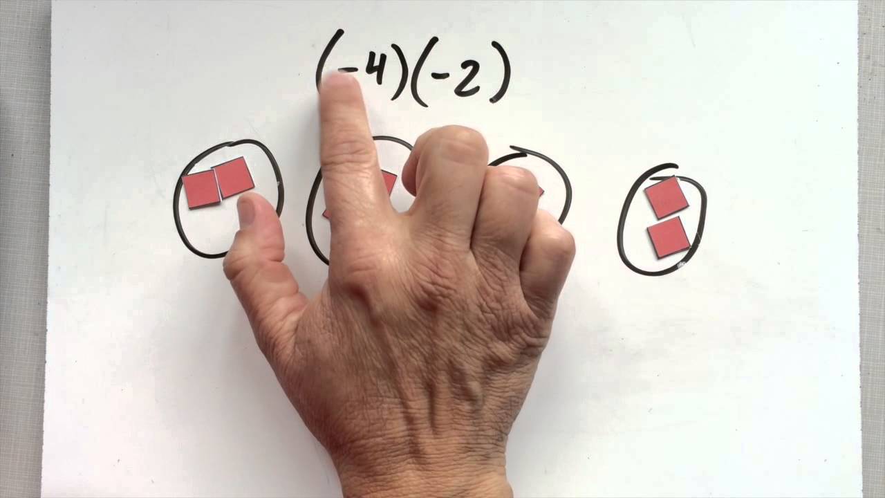 Algebra Tiles lesson 3: multiplying negative numbers - YouTube