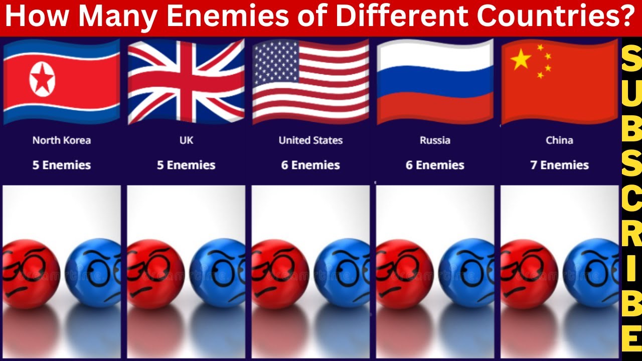How Many Enemies of Different Countries? - YouTube