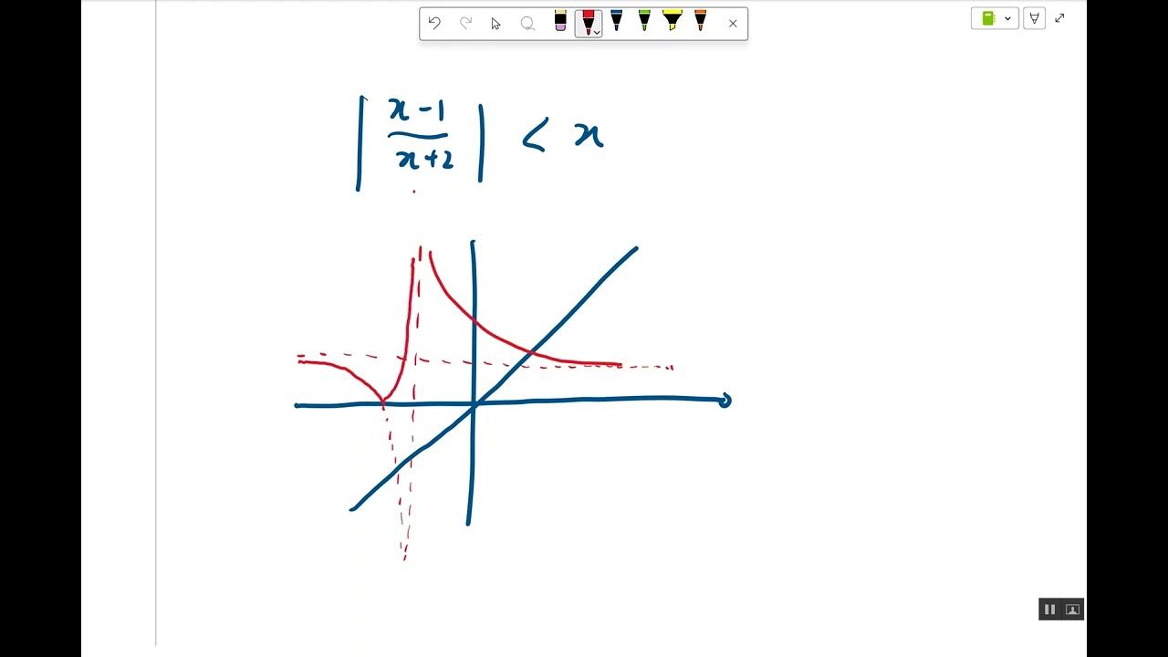 A Levels H2 Math Inequalities: Inequalities with modulus on both sides - YouTube