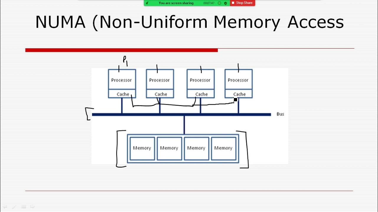 NUMA - Non Uniform Memory Access - YouTube